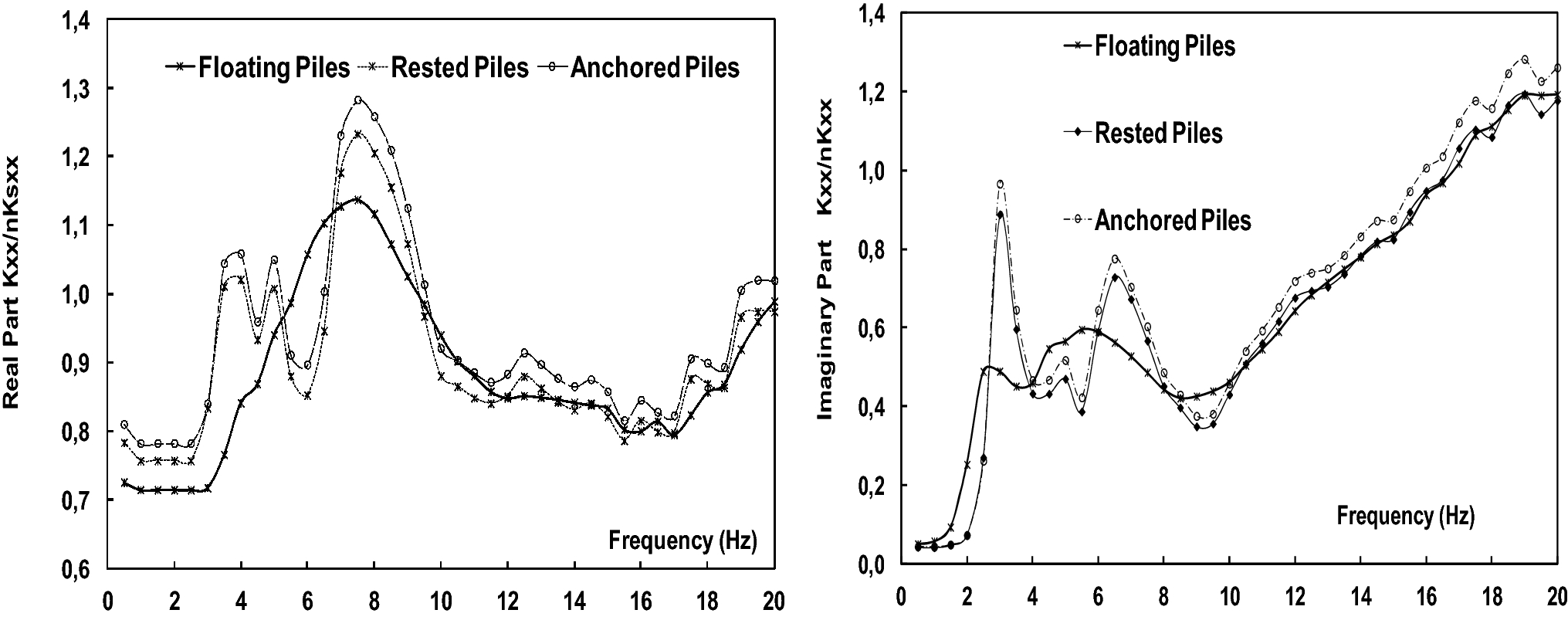 Influence of the pile toe condition on the dynamic response of a group ...
