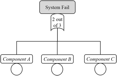 MTBF evaluation for 2-out-of-3 redundant repairable systems with common ...