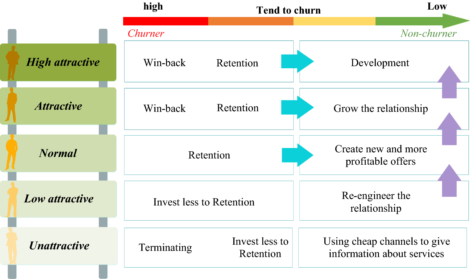 Customer Behavior Mining Framework (CBMF) using clustering and classification techniques ...