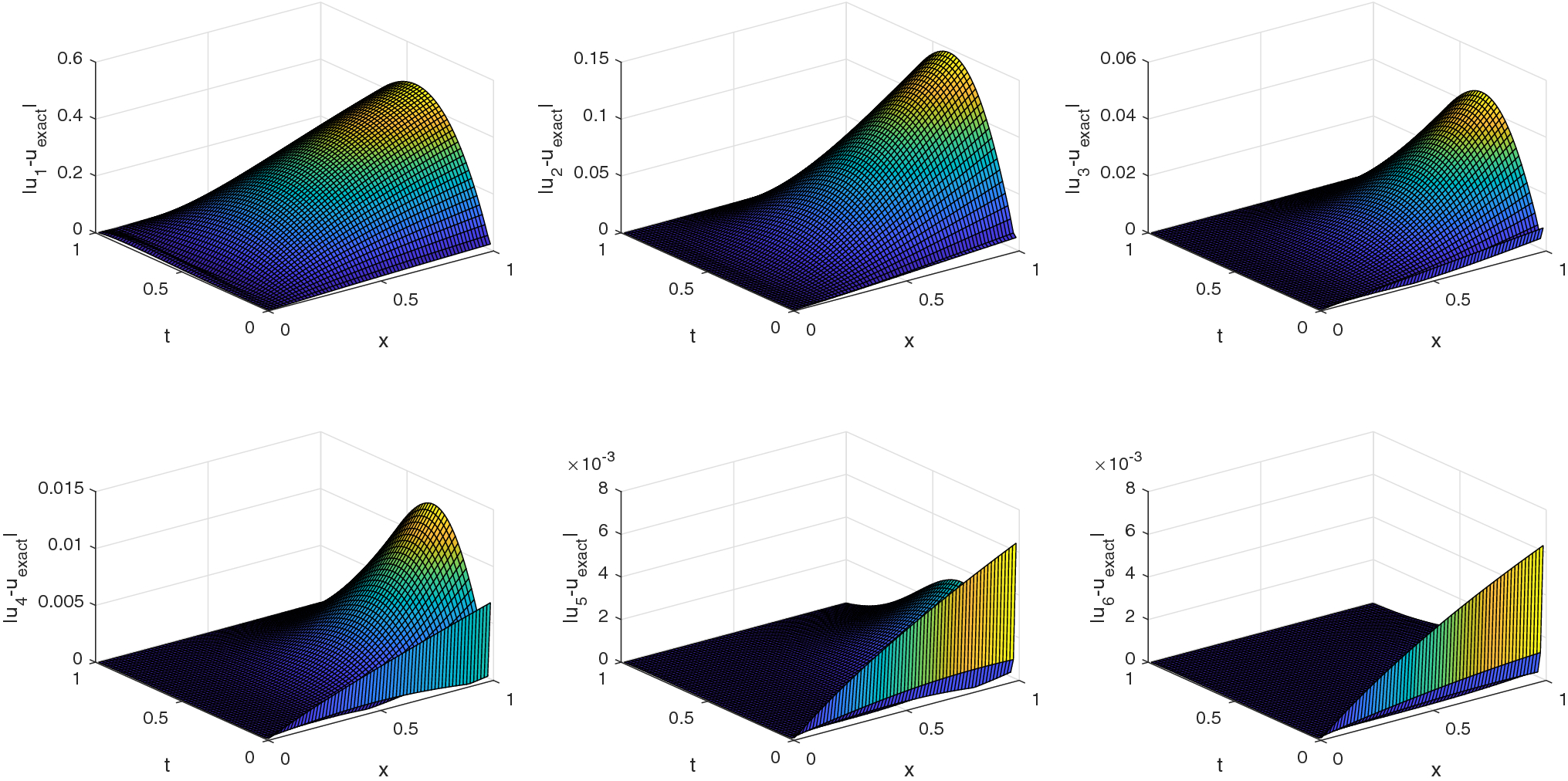 Haar wavelet collocation method for solving singular and nonlinear fractional time-dependent ...