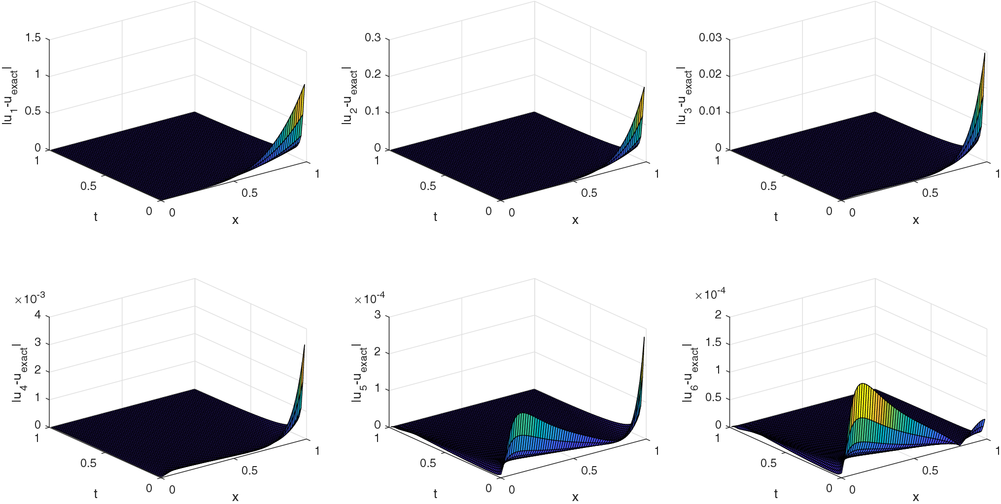 Haar wavelet collocation method for solving singular and nonlinear fractional time-dependent ...