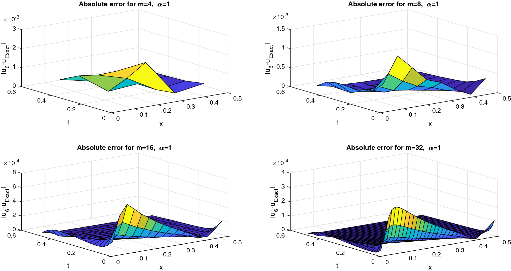 Haar wavelet collocation method for solving singular and nonlinear fractional time-dependent ...