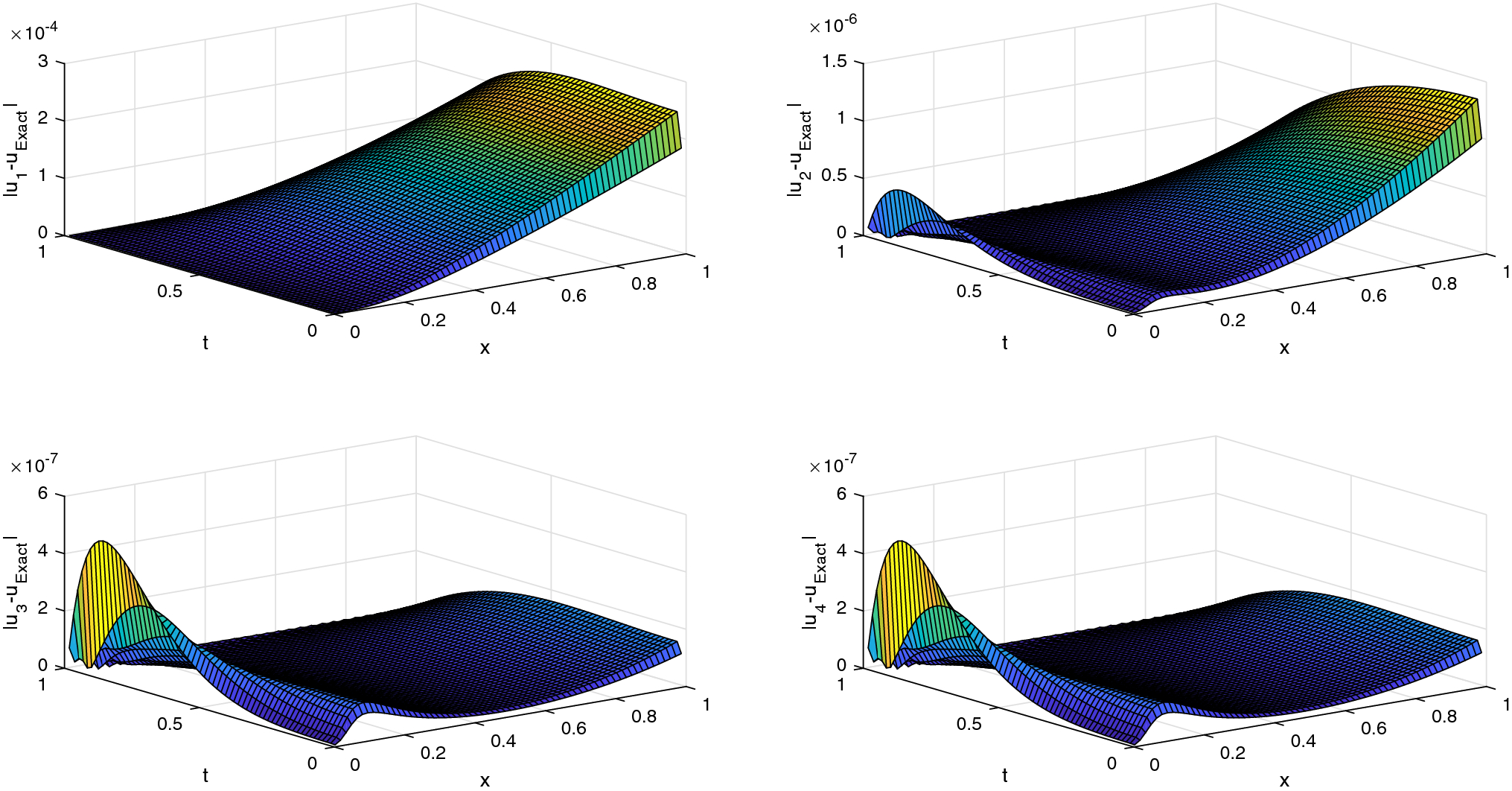 Haar wavelet collocation method for solving singular and nonlinear fractional time-dependent ...