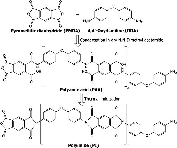 Study of conducting ITO thin film deposition on flexible polyimide ...