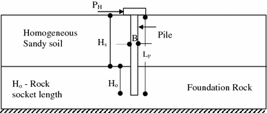 Influence of Rock Socketing on the Lateral Response of Single Pile ...