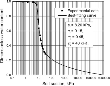 Water Permeability Function for Soils that Undergo Volume Change as ...