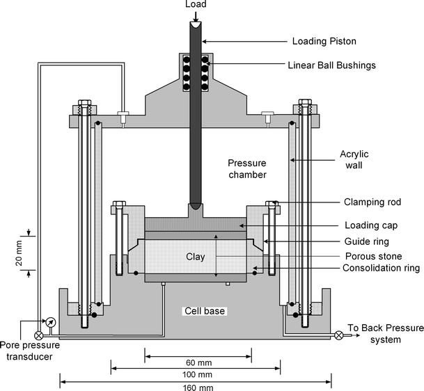 Constant Rate of Strain Consolidation Test Using Conventional Fixed ...