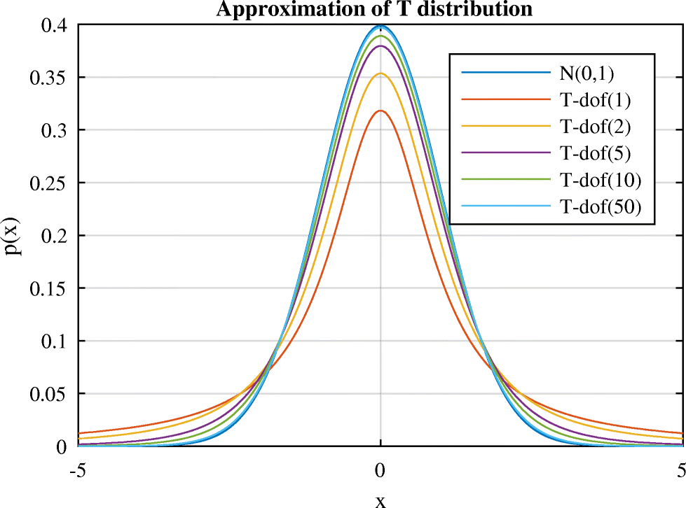 Multivariate Calibration and Experimental Validation of a 3D Finite Element Thermal Model for ...