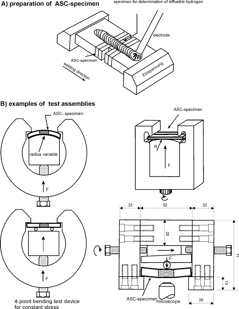 Cold cracking tests—an overview of present technologies and ...