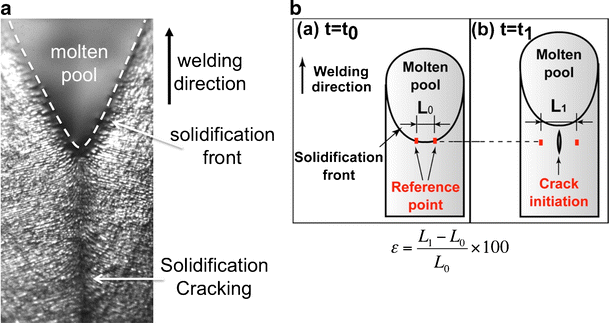 The effect of welding conditions on solidification cracking ...