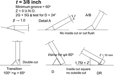 Welder-optimized CJP-equivalency welds for tubular connections ...