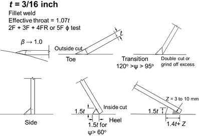 Welder-optimized CJP-equivalency welds for tubular connections ...