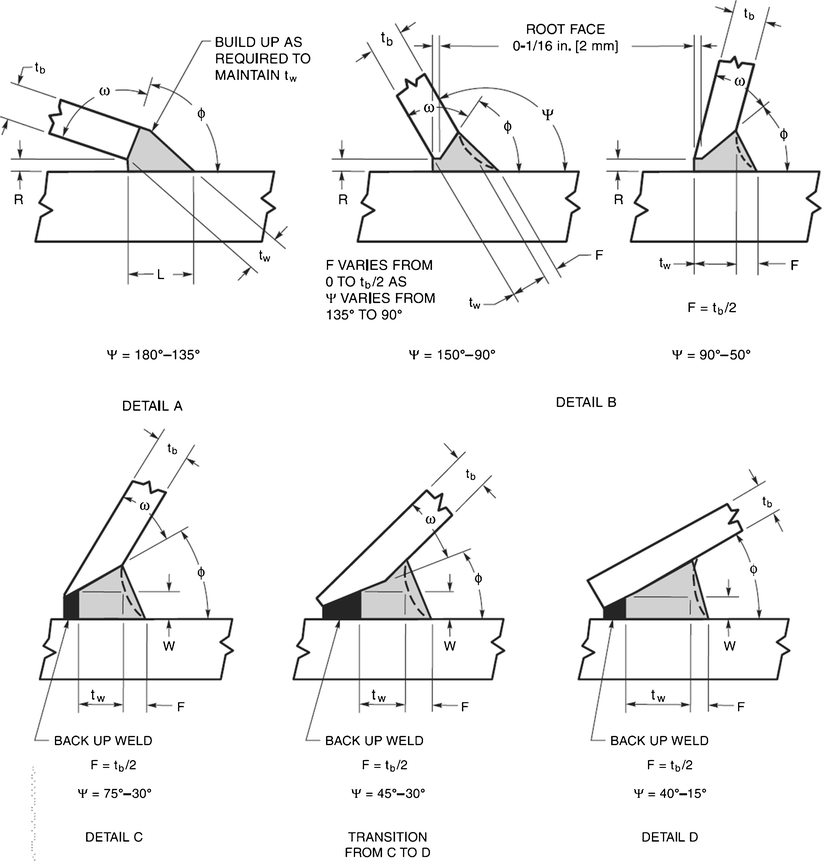 Welder-optimized CJP-equivalency welds for tubular connections ...