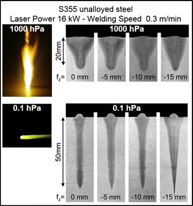 Laser beam welding under vacuum of high grade materials | SpringerLink