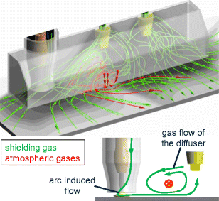 Design of gas trailing shields for TIG-welding of stainless steels ...