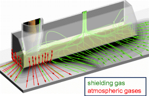 Design of gas trailing shields for TIG-welding of stainless steels ...