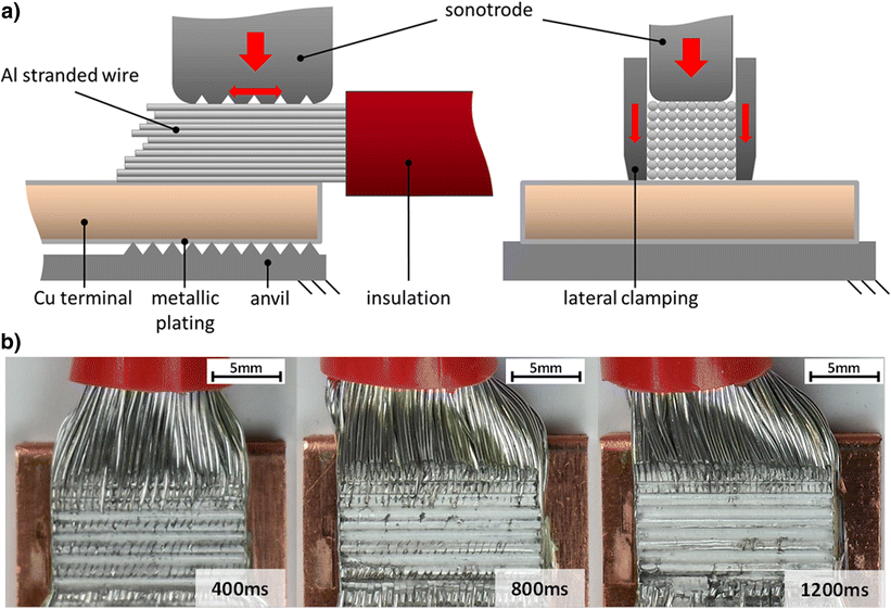 Effect of the interface characteristics on the joint properties and diffusion mechanisms during ...