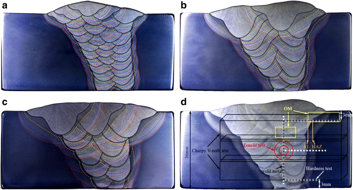 Effect of interpass temperature on the microstructure and mechanical ...