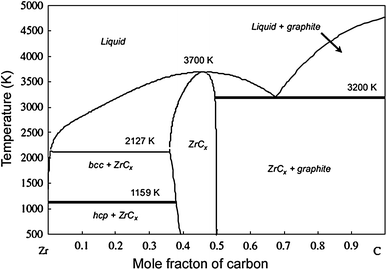 Synthesis of ZrC Nanoparticles in the ZrO2–Mg–C–Fe System Through ...