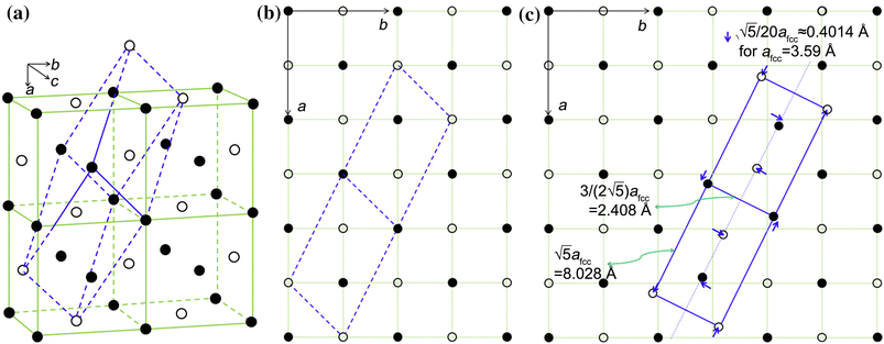 Understanding Solid–Solid (fcc → ω + bcc) Transition at Atomic Scale ...