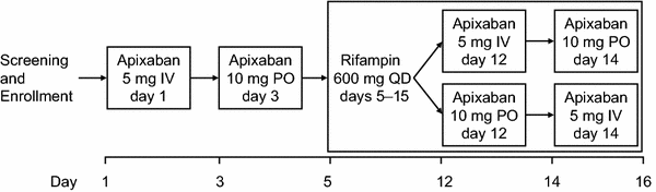 Effect of Rifampin on the Pharmacokinetics of Apixaban, an Oral Direct ...