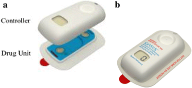 Fentanyl Iontophoretic Transdermal System: A Review in Acute ...