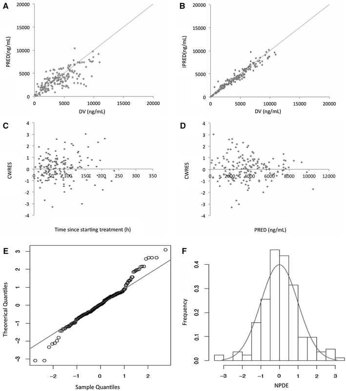 Pharmacokinetic Studies in Neonates: The Utility of an Opportunistic ...