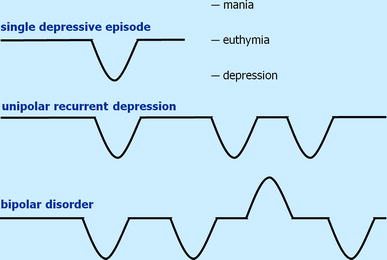 Lithium in the Treatment of Major Depressive Disorder | SpringerLink