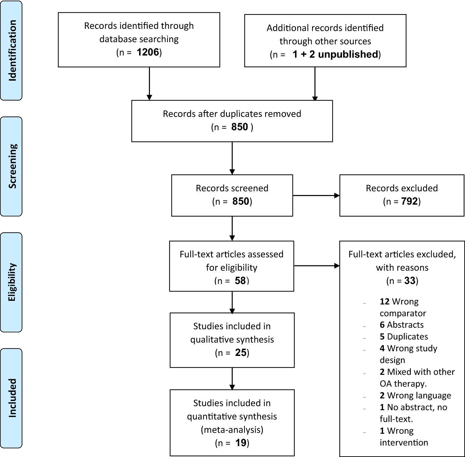 Safety of Topical Non-steroidal Anti-Inflammatory Drugs in ...