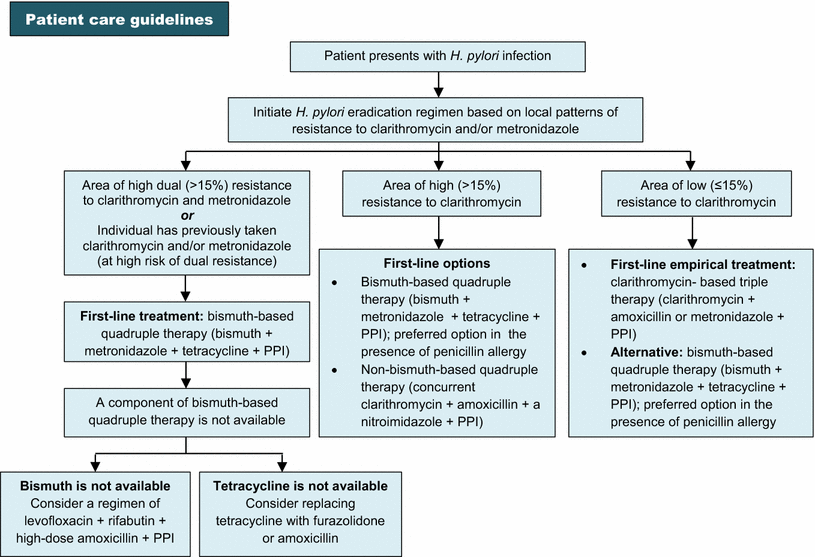 Pylera® (bismuth subcitrate potassium/metronidazole/tetracycline ...