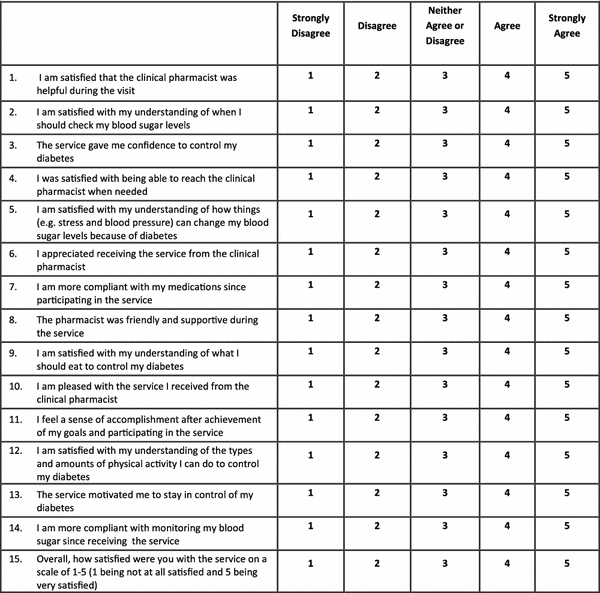 Evaluation of Patient Satisfaction with Diabetes Management Provided by ...