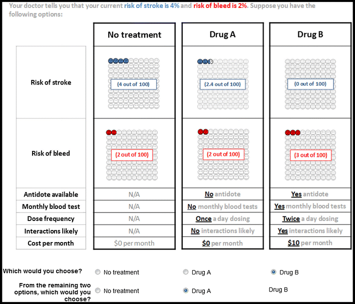 Discrete Choice Experiments: A Guide to Model Specification, Estimation ...