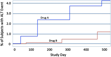 Drug-Induced Liver Injury Throughout the Drug Development Life Cycle ...