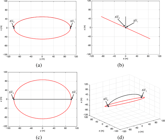 Maneuver Design Using Relative Orbital Elements | SpringerLink