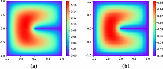 The Deep Ritz Method: A Deep Learning-Based Numerical Algorithm for Solving Variational Problems ...