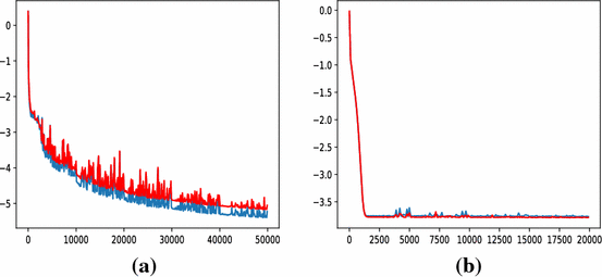 The Deep Ritz Method: A Deep Learning-Based Numerical Algorithm for Solving Variational Problems ...