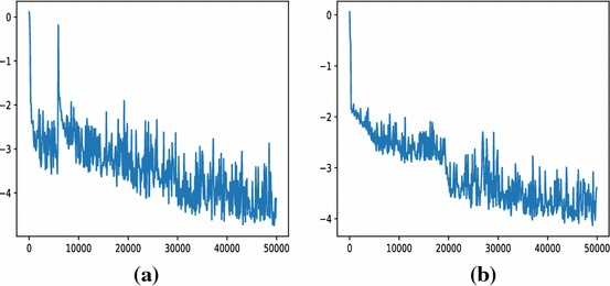 The Deep Ritz Method: A Deep Learning-Based Numerical Algorithm for Solving Variational Problems ...
