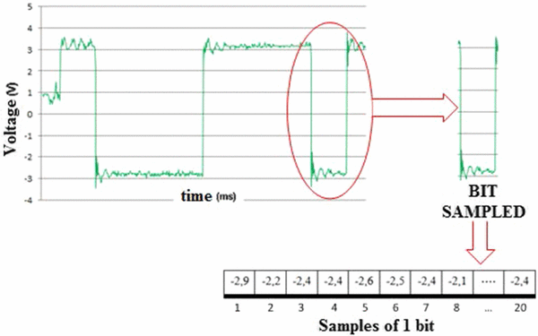 Automatic Diagnosis for Profibus Networks | SpringerLink