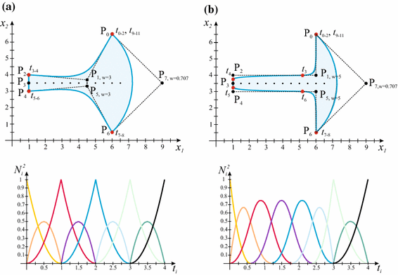 Modeling the shape of boundary using NURBS curves directly in modified boundary integral ...