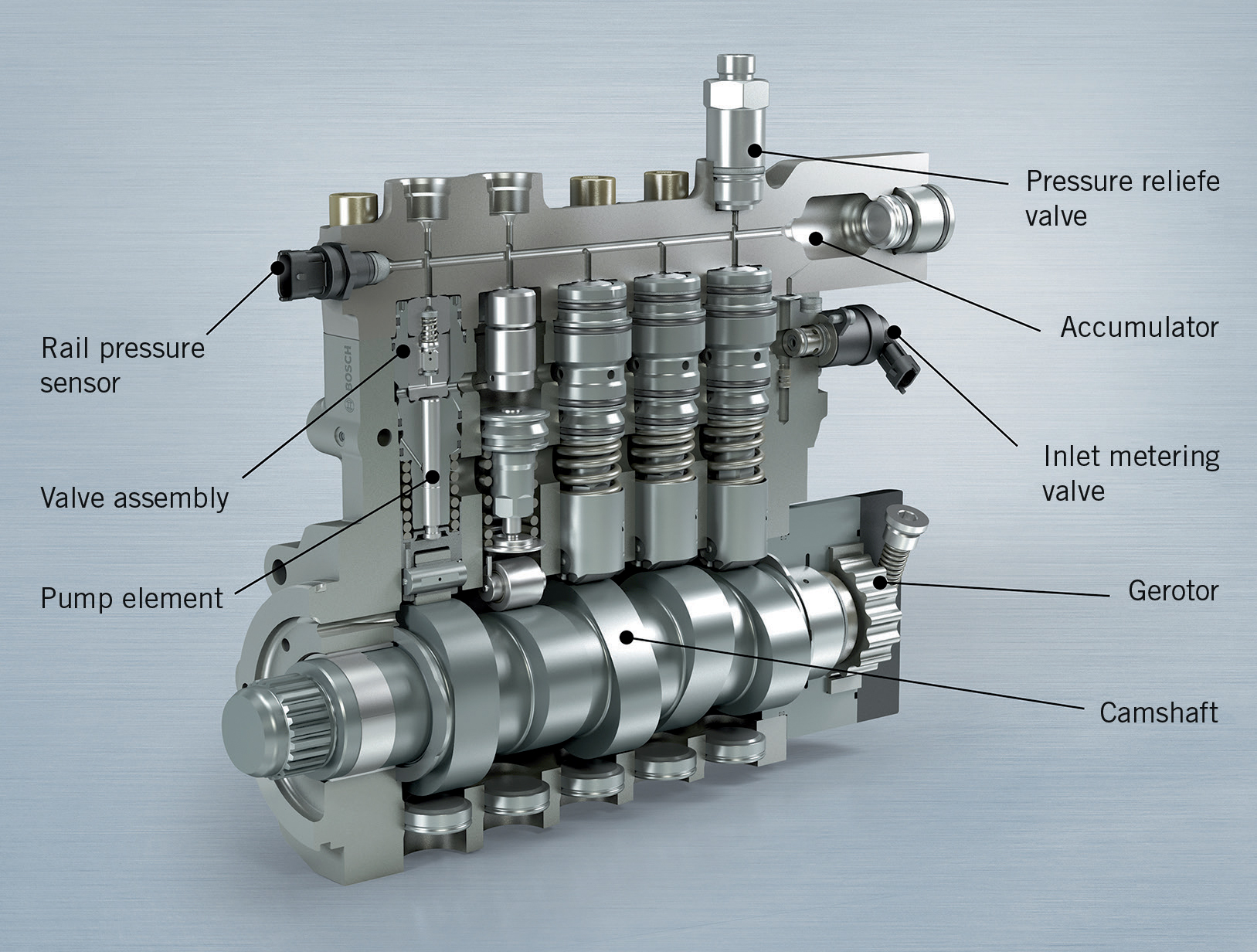 Advanced Injection Systems for Large Marine and Industrial Engines ...