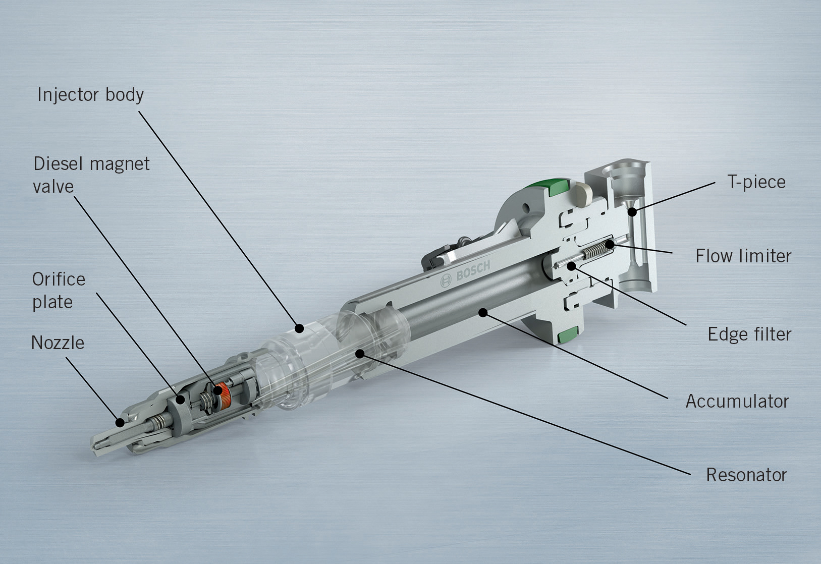 Advanced Injection Systems for Large Marine and Industrial Engines ...