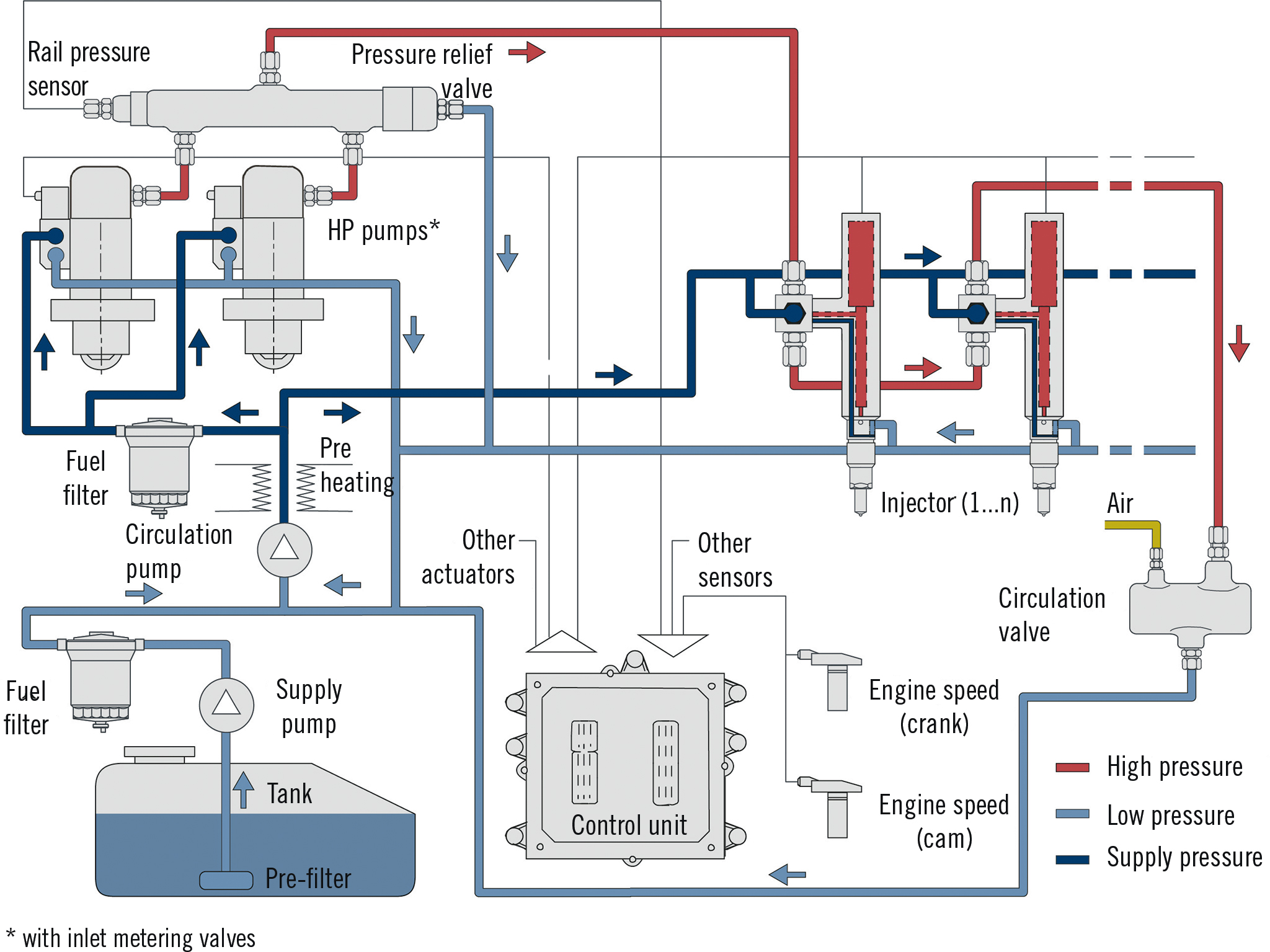 Advanced Injection Systems for Large Marine and Industrial Engines ...