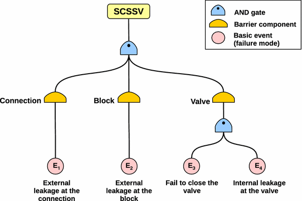 An integrity analysis approach for development wells | SpringerLink