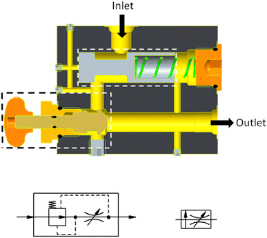 Analysis of a priority flow control valve with hydraulic system ...
