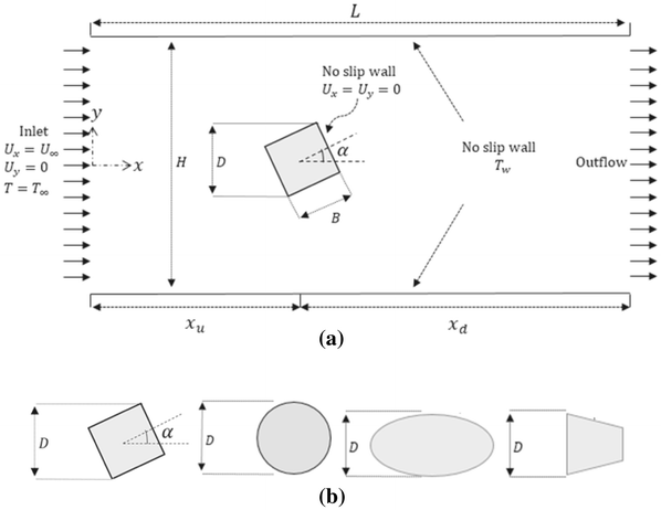Effect of cylinder geometry on the heat transfer enhancement of power ...