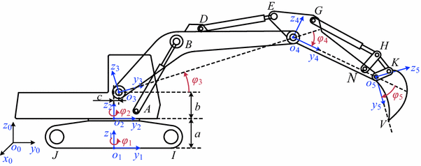 Optimal design of a hydraulic excavator working device based on ...