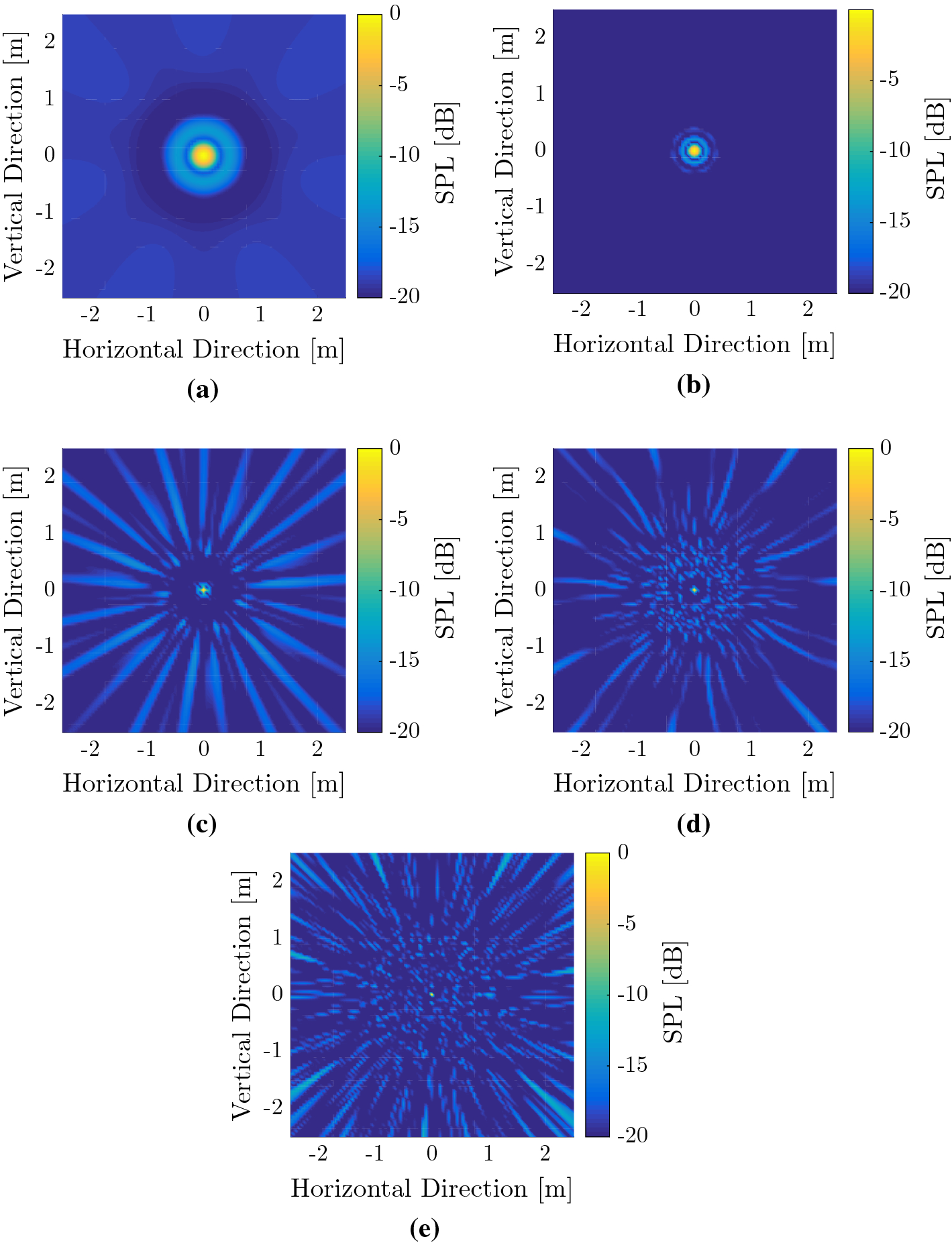 Design of microphone phased arrays for acoustic beamforming | SpringerLink