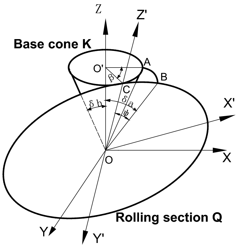 Wavelet application research on tooth surface of spherical involute ...