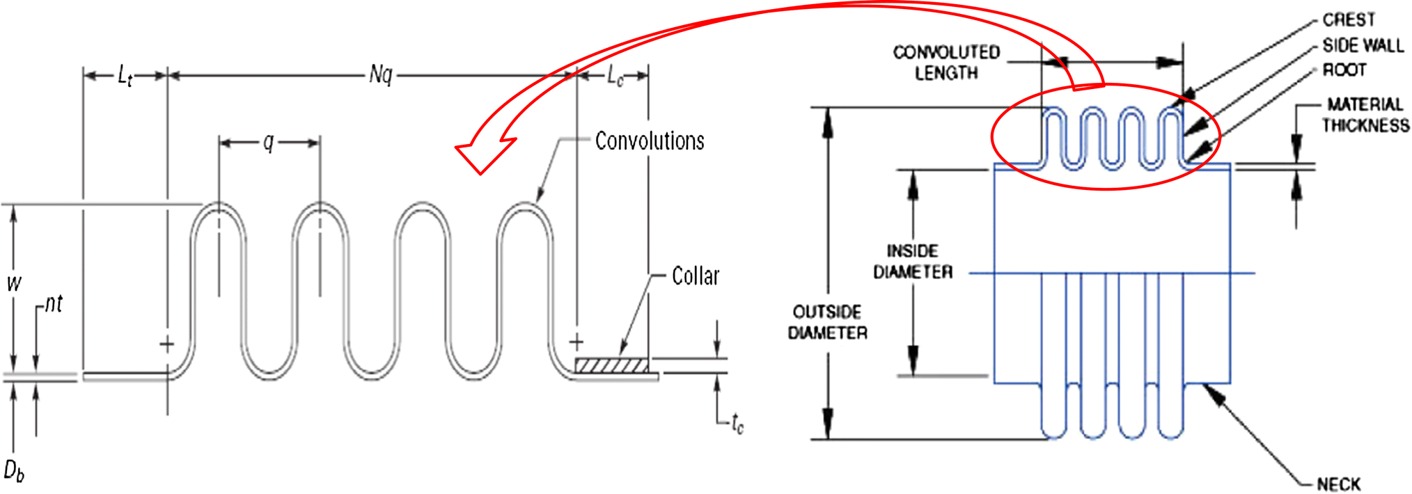 A combined numerical and experimental study on metal expansion bellows ...