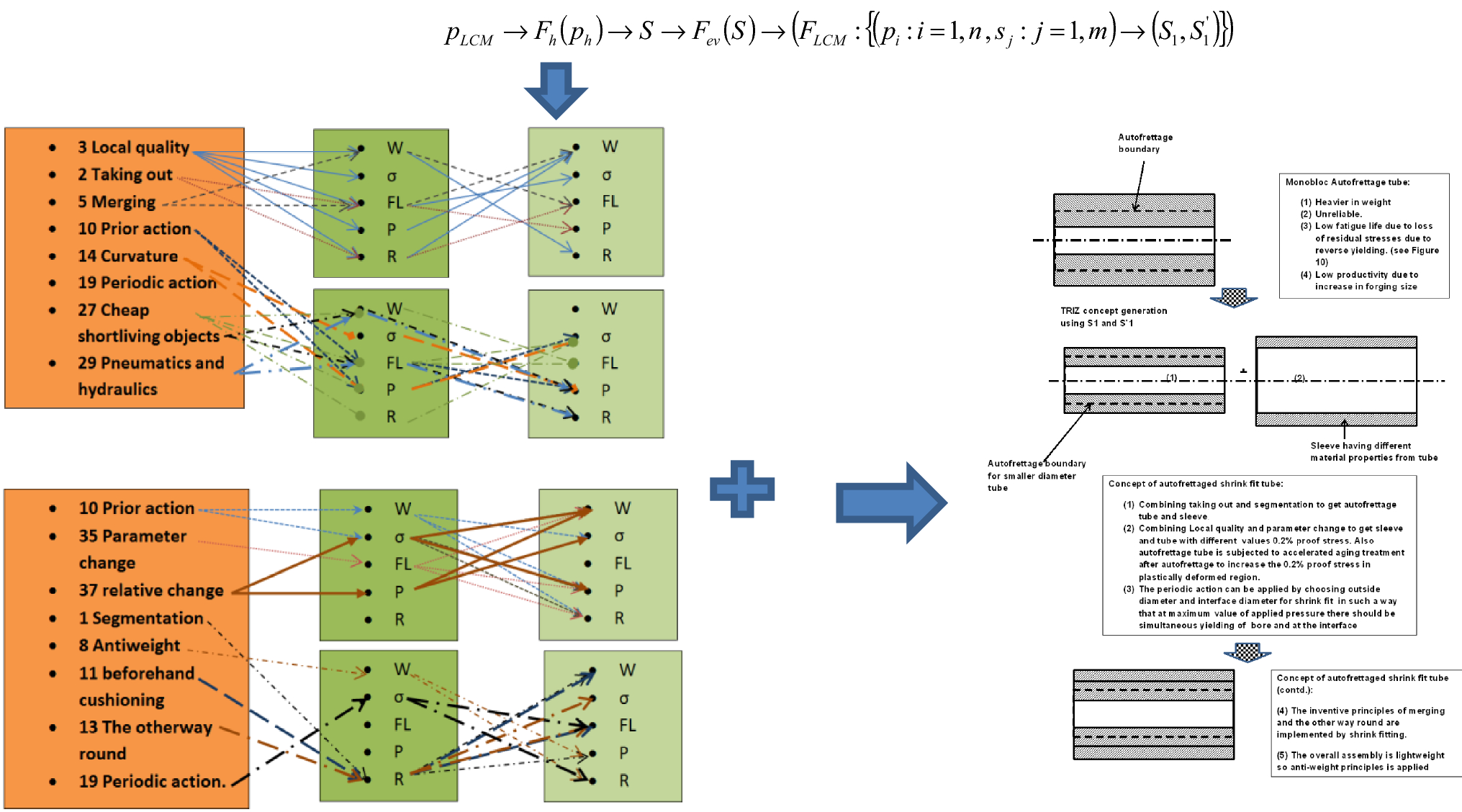 Case studies for the application of least common multiple (LCM) algorithm for resolving multi ...